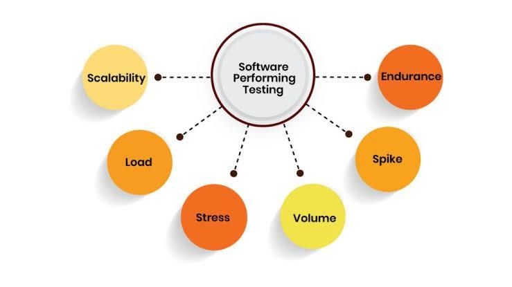 Software Load Testing
