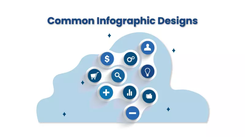The Common Infographic Designs for Effective Data Visualization