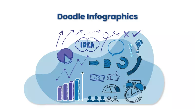 How Can Doodle Infographics Change Your Brand Visibility?