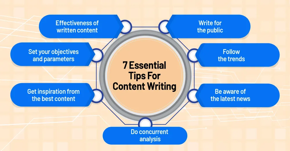 Write Effective