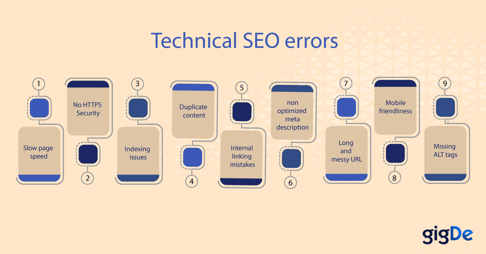 Most Common SEO Mistakes To Avoid (+ How to Fix Them)