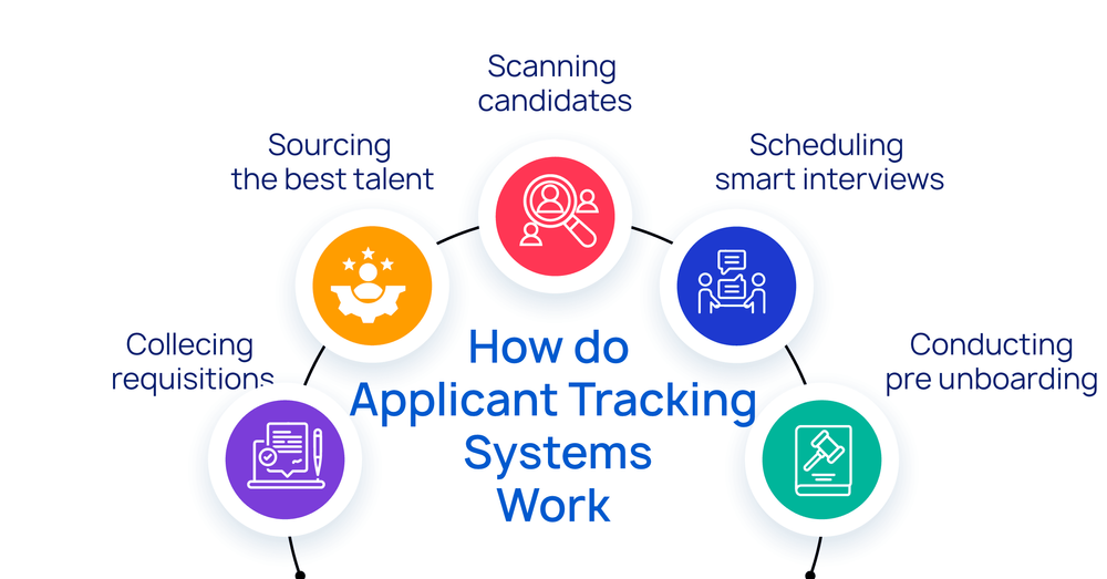 6 Important Reasons Why Your Company Should Use An ATS