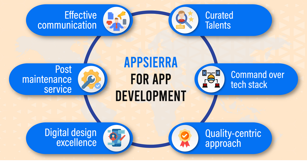 Best Mobile App Development Companies [2025]