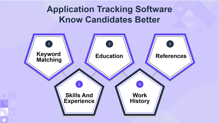 Best ATS Software with Top Rated Reviews