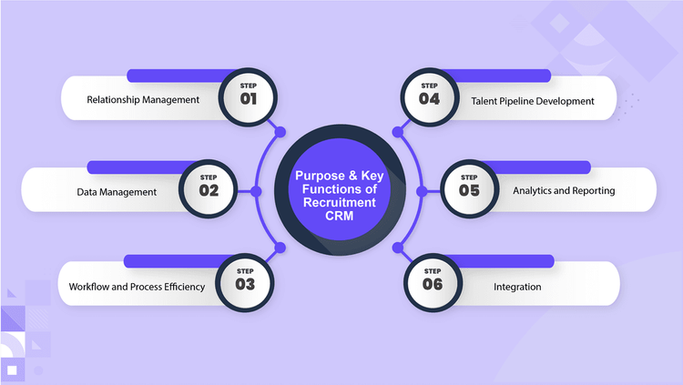 Best ATS CRM Recruitment for Talent Acquisition