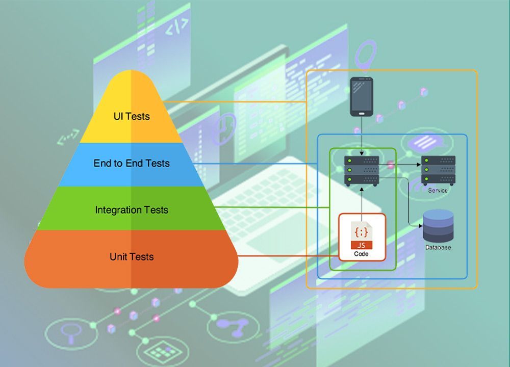Everything You Need to Know About Microservices Testing