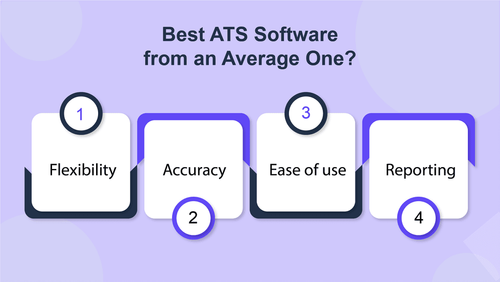 Best ATS Software with Top Rated Reviews